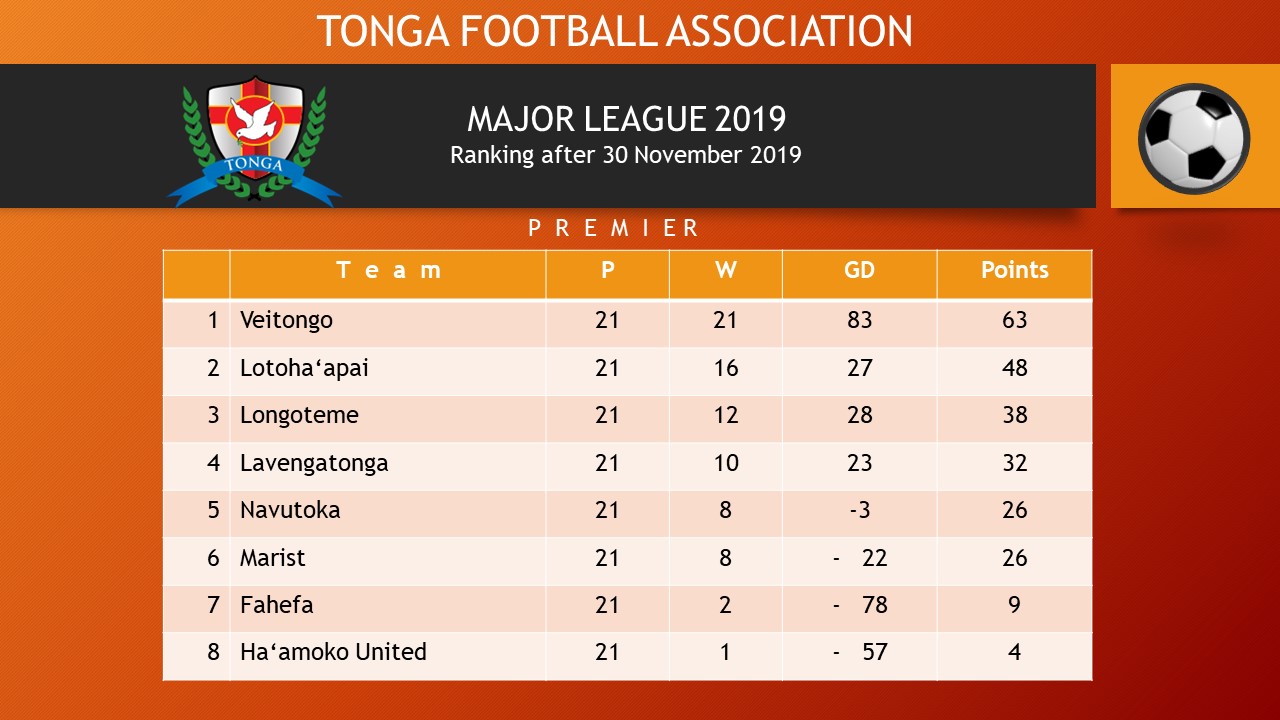 TONGA FOOTBALL ASSOCIATION | TongaFootball